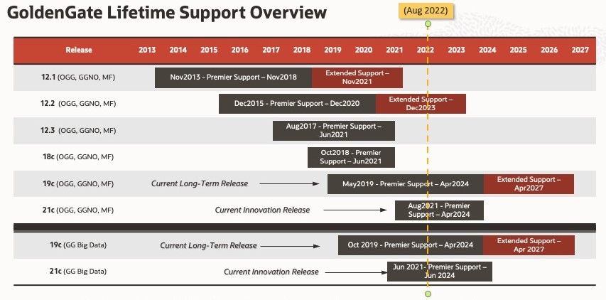 اکانت متالینک اوراکل | rayan nik tajhiz