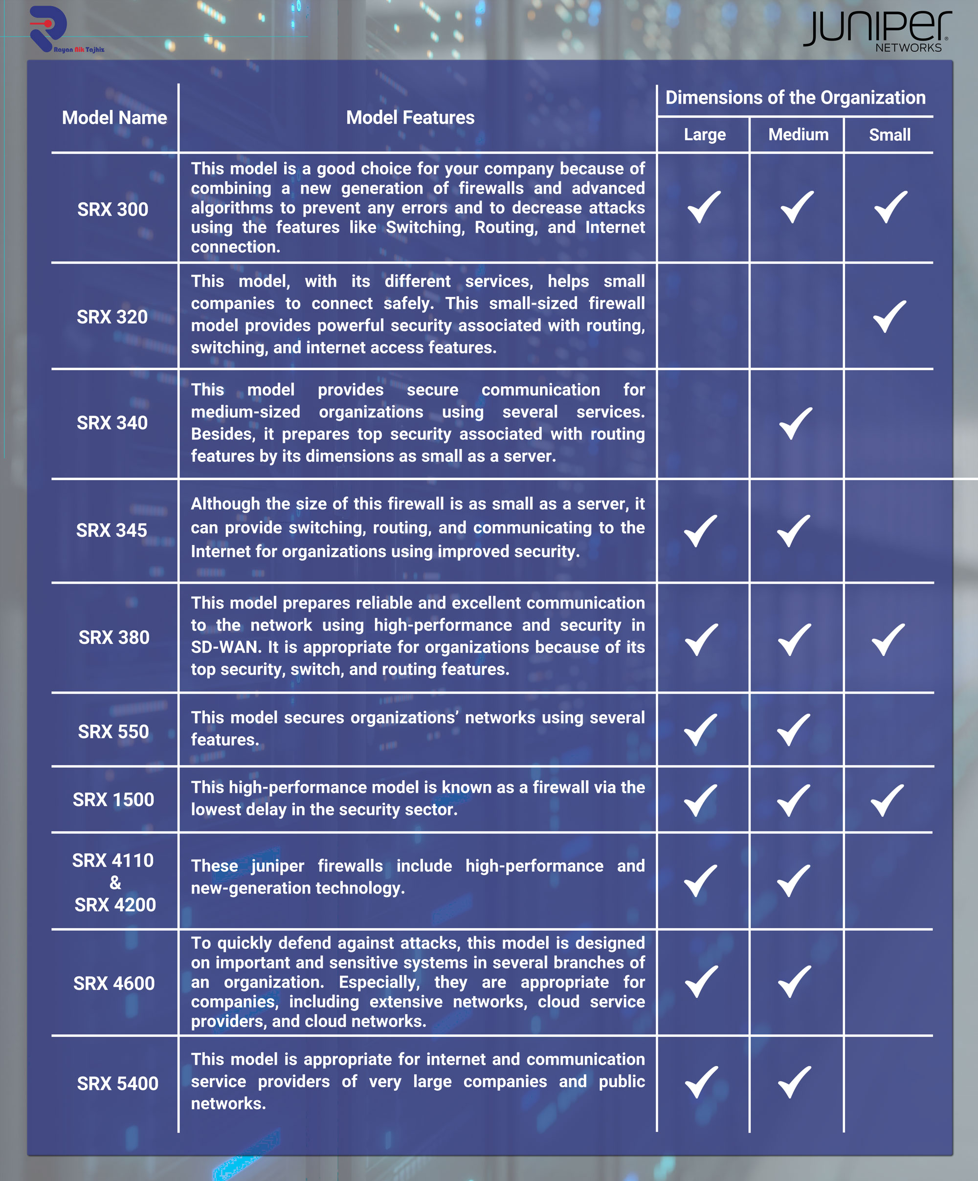 Juniper firewall | rayan nik tajhiz